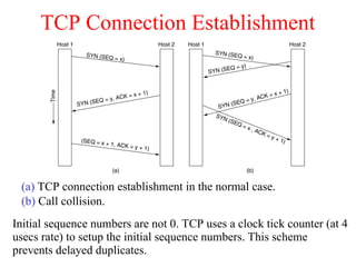 Chapter6TransportLayer header format protocols-2.ppt