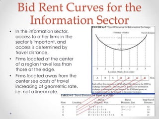 Chapter 6 Urban Land Rent - Urban Economics 6th Edition | PPTX