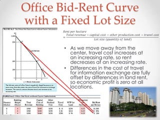 Chapter 6 Urban Land Rent - Urban Economics 6th Edition | PPTX