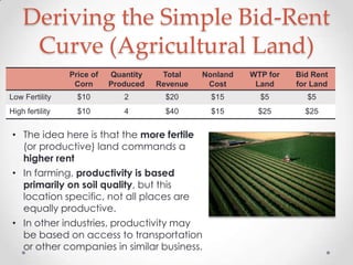 Chapter 6 Urban Land Rent - Urban Economics 6th Edition | PPTX