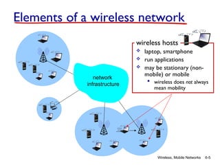 wireless and mobile communication tech.ppt