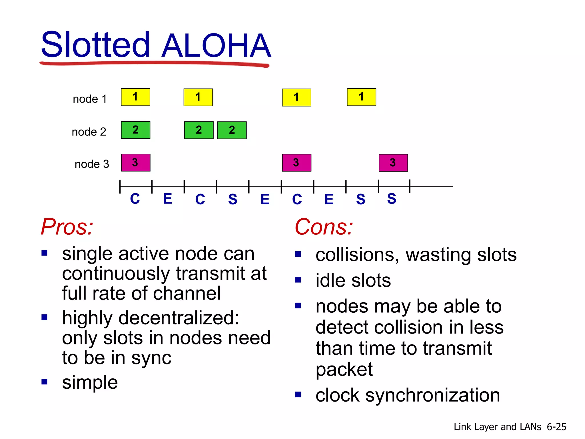 Chapter 6 - Computer Networking a top-down Approach 7th | PPT
