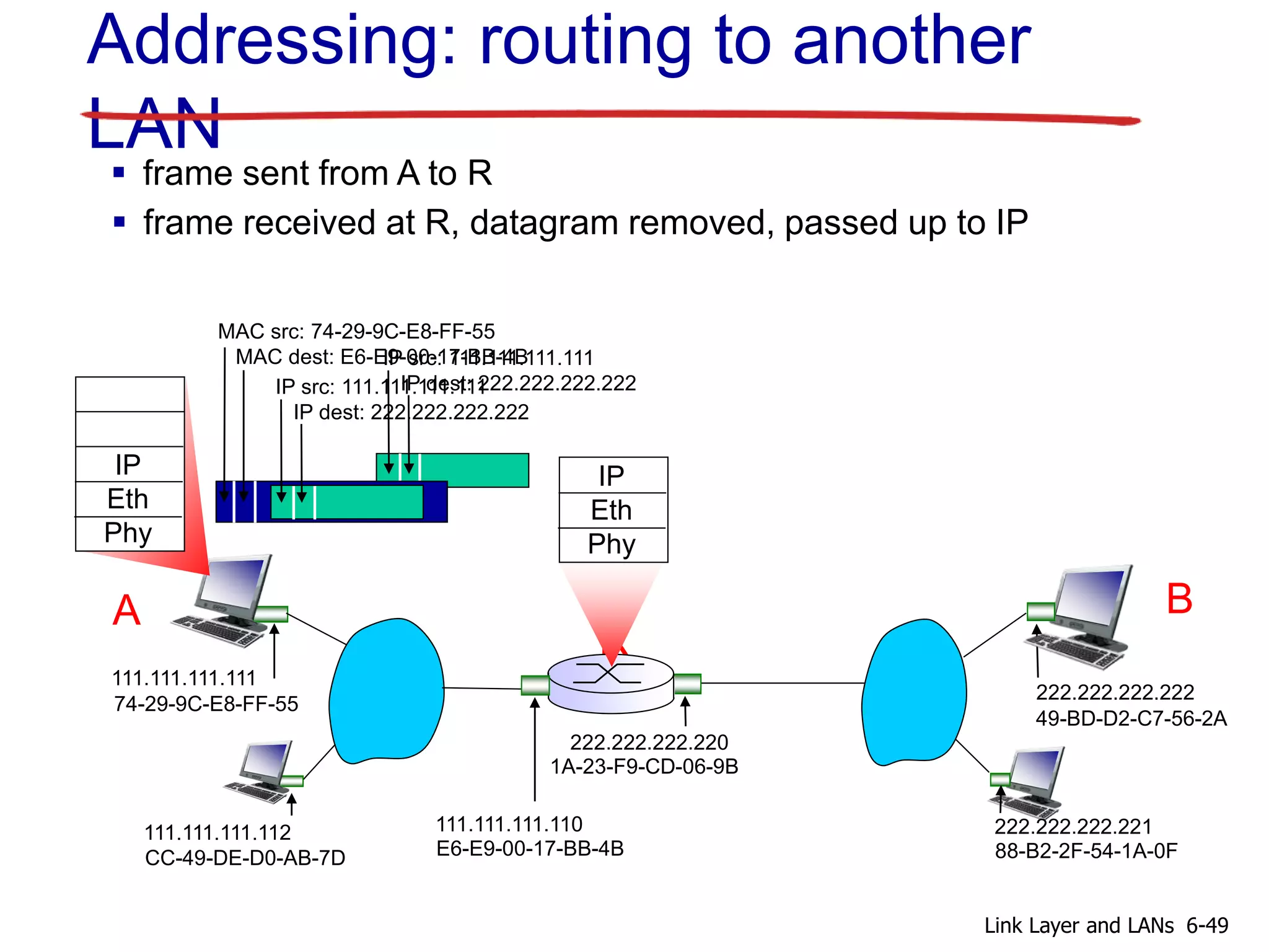 Chapter 6 - Computer Networking a top-down Approach 7th | PPT