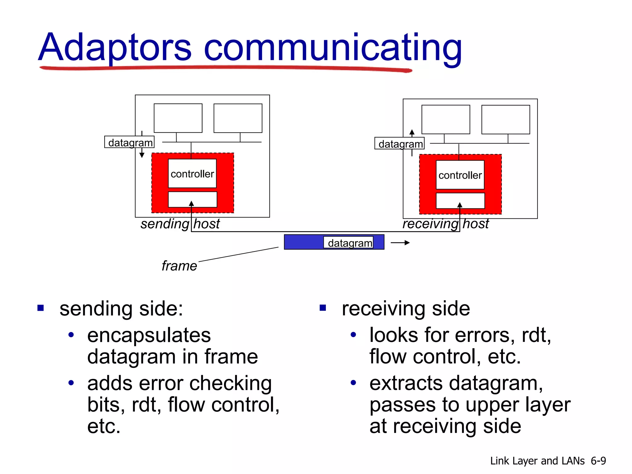 Chapter 6 Computer Networking A Top Down Approach 7th Ppt