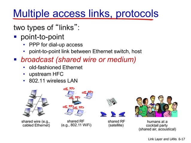 Chapter 6 - Computer Networking a top-down Approach 7th | PPT