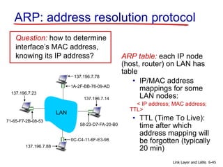 Chapter 6 - Computer Networking a top-down Approach 7th | PPT