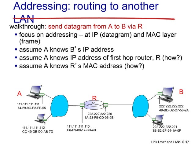 Chapter 6 - Computer Networking a top-down Approach 7th | PPT