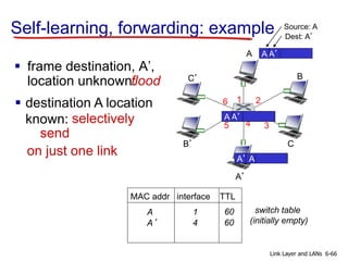 Chapter 6 - Computer Networking a top-down Approach 7th | PPT