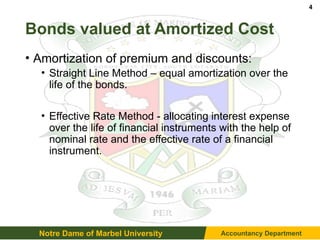 Chapter6_Valuation+of+Bond+at+Selling+Point.pptx