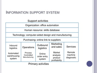 Chapter 6 value chain | PPTX
