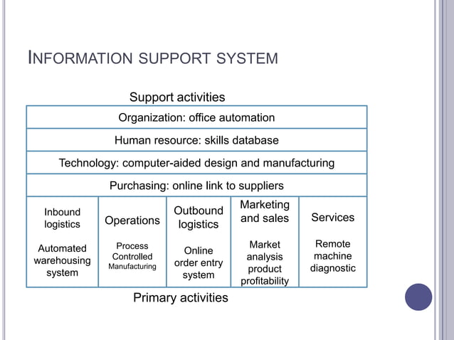 Chapter 6 value chain | PPTX