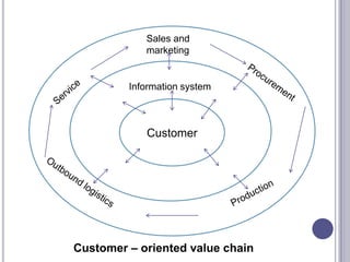 Chapter 6 value chain | PPTX