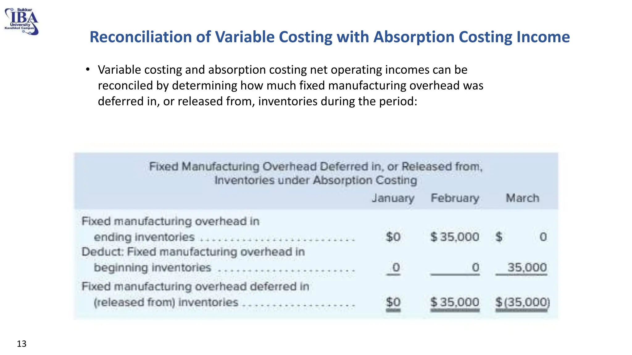 Chapter # 6 (Variable costing and segment reporting - Managerial Accounting 17th edition).pptx