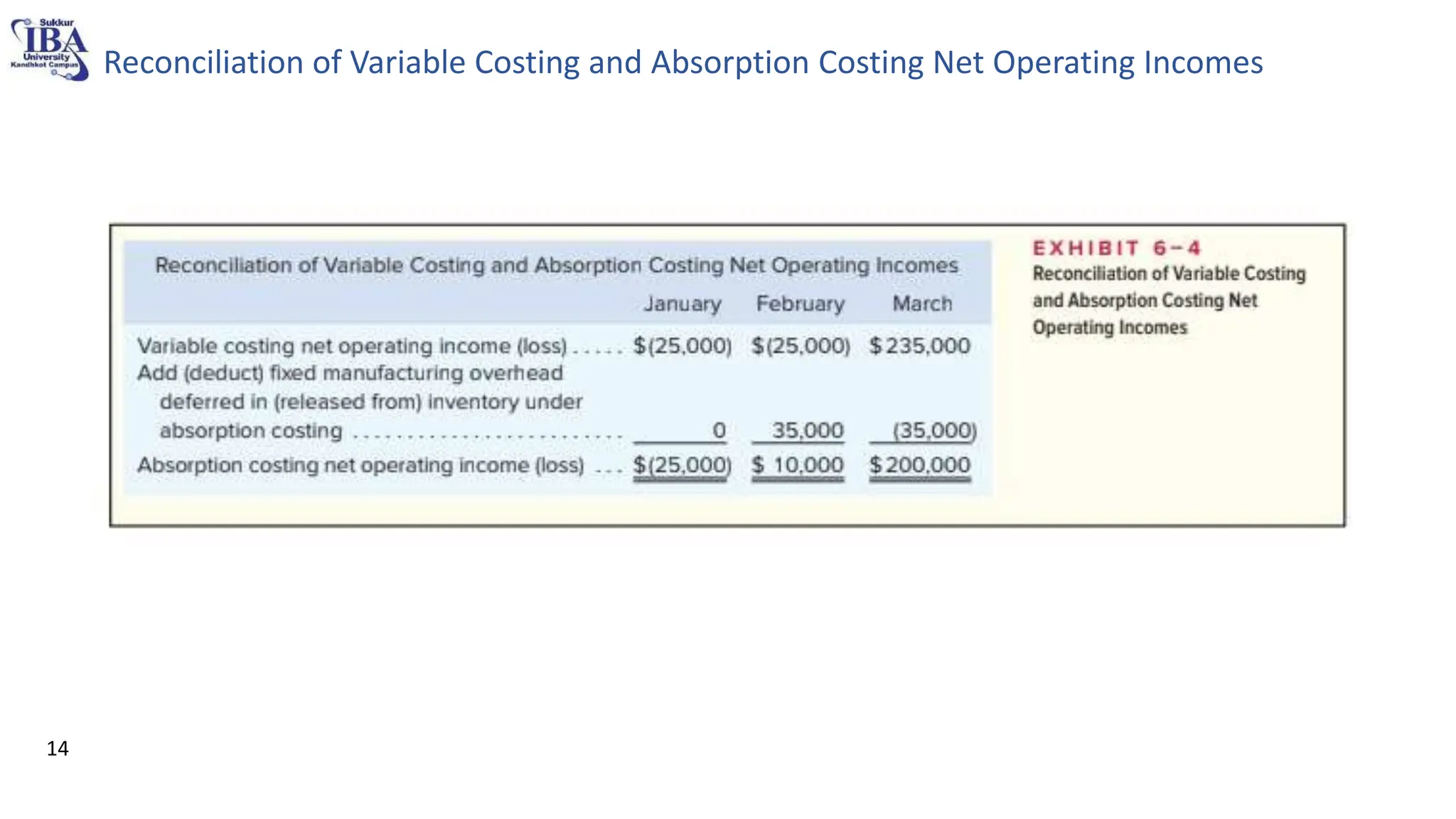 Chapter # 6 (Variable costing and segment reporting - Managerial Accounting 17th edition).pptx