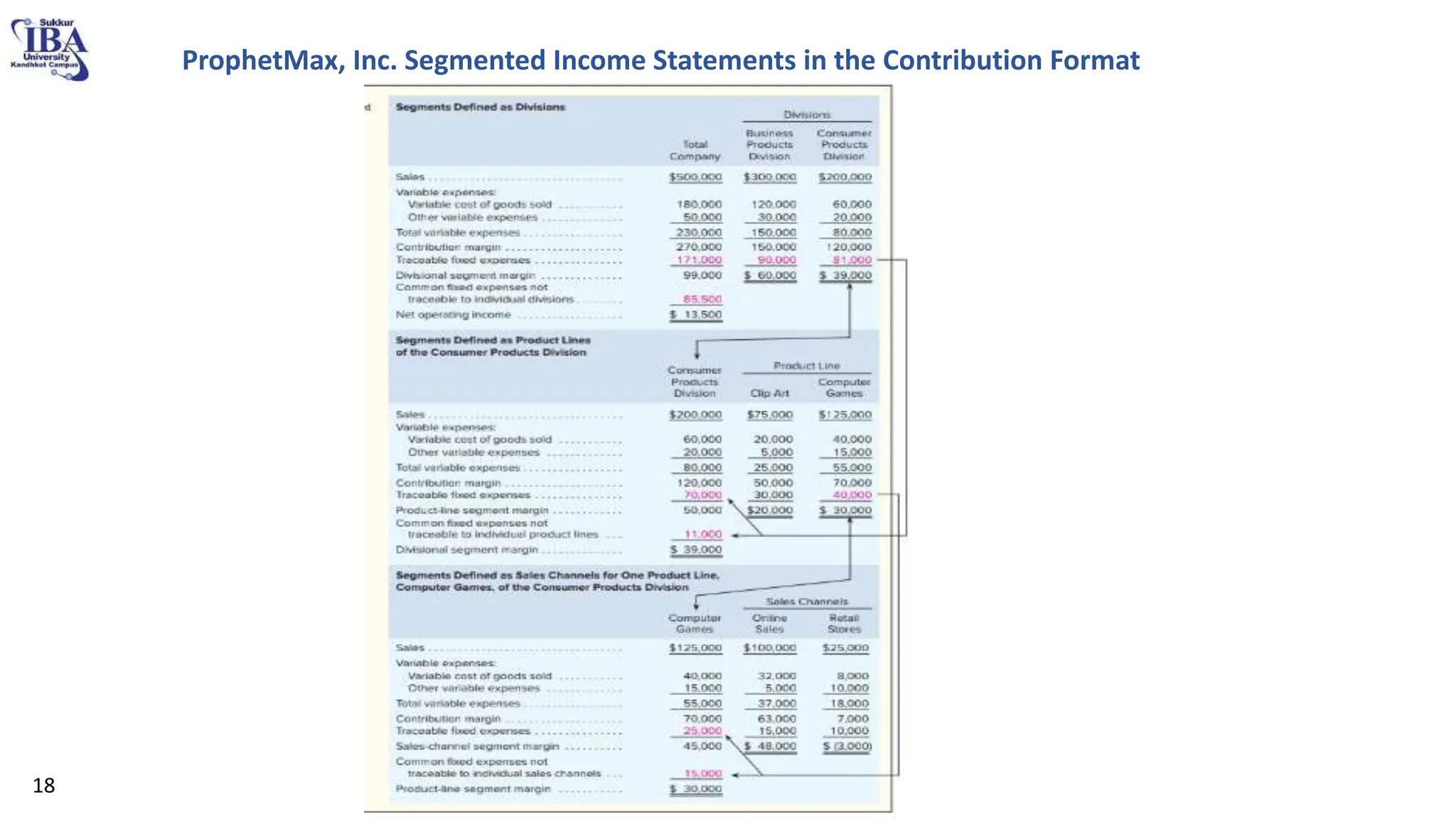 Chapter # 6 (Variable costing and segment reporting - Managerial Accounting 17th edition).pptx