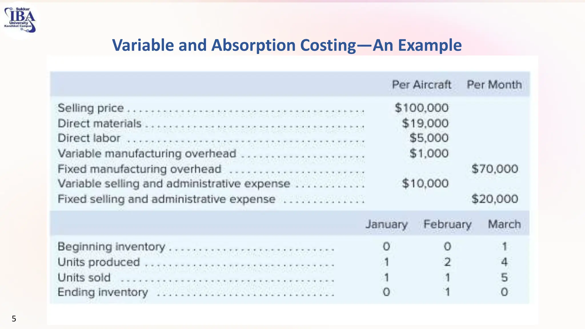 Chapter # 6 (Variable costing and segment reporting - Managerial Accounting 17th edition).pptx