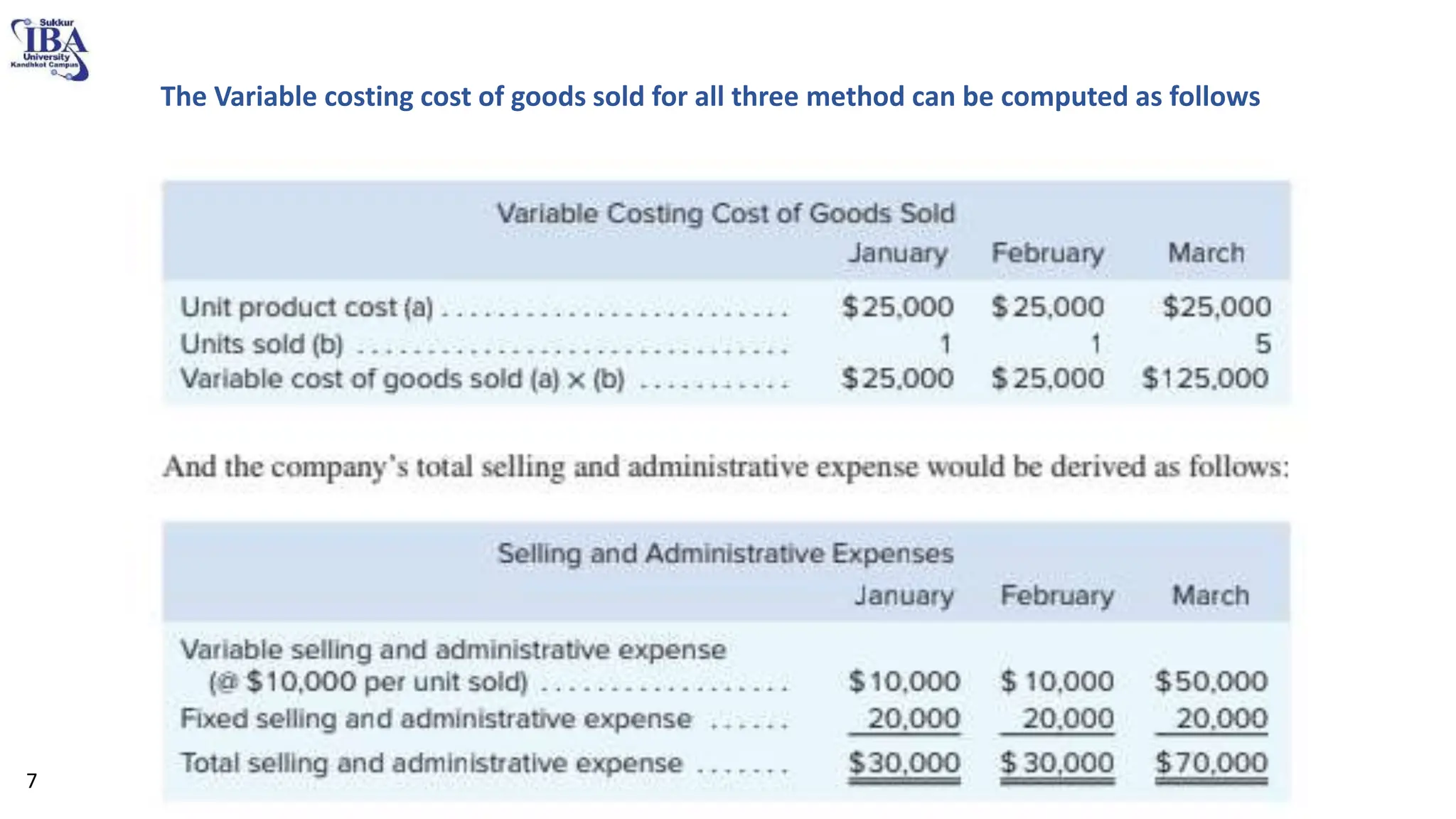 Chapter # 6 (Variable costing and segment reporting - Managerial Accounting 17th edition).pptx