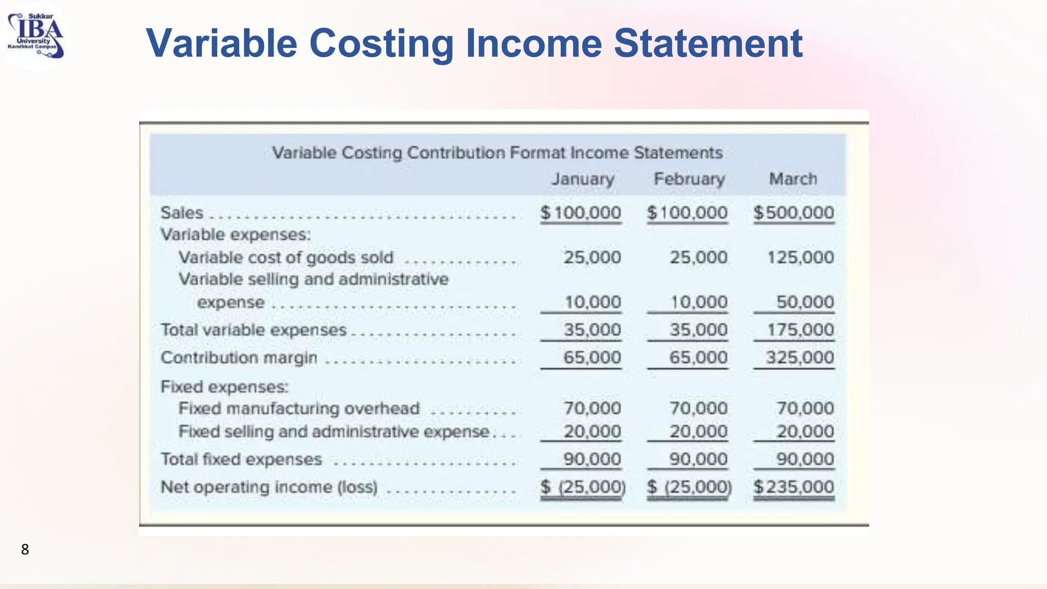 Chapter # 6 (Variable costing and segment reporting - Managerial Accounting 17th edition).pptx
