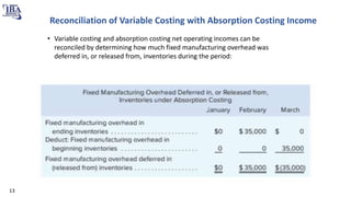 Chapter # 6 (Variable costing and segment reporting - Managerial Accounting 17th edition).pptx