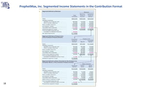 Chapter # 6 (Variable costing and segment reporting - Managerial Accounting 17th edition).pptx