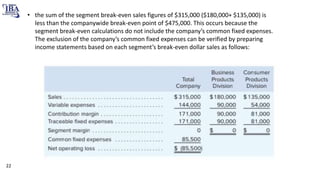 Chapter # 6 (Variable costing and segment reporting - Managerial Accounting 17th edition).pptx