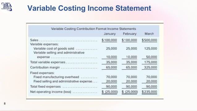 Chapter # 6 (Variable costing and segment reporting - Managerial Accounting 17th edition).pptx ...
