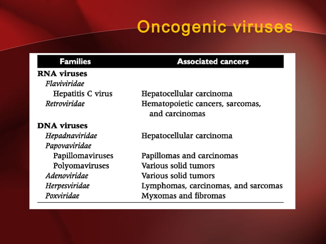 Chapter 6 viroids and prions | PPT