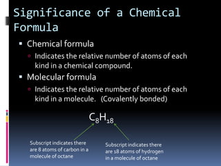 Chemical Compounds Formulas