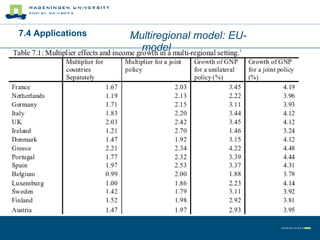 Chapter 7: Interregional Trade | PPT