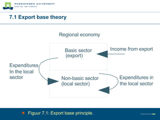 Chapter 7: Interregional Trade | PPT