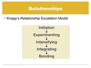 Chapter 7: Interpersonal Skills | PPT