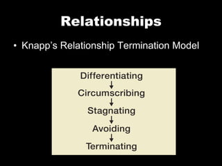 Chapter 7: Interpersonal Skills | PPT