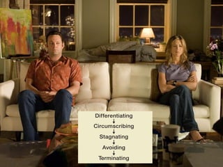 Chapter 7: Interpersonal Skills | PPT