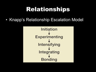 Chapter 7: Interpersonal Skills | PPT