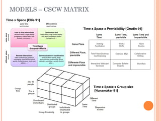 Chapter 7 - Desining CSCW applications | PPT