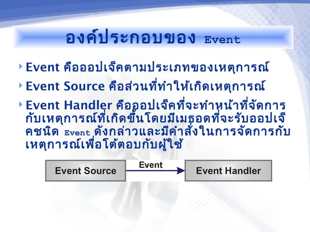 ๋java Programming 712 Gui Event Handling Ppt 1207