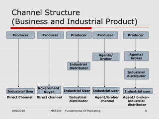 Chapter 7 | PPT | Business | Business and Finance
