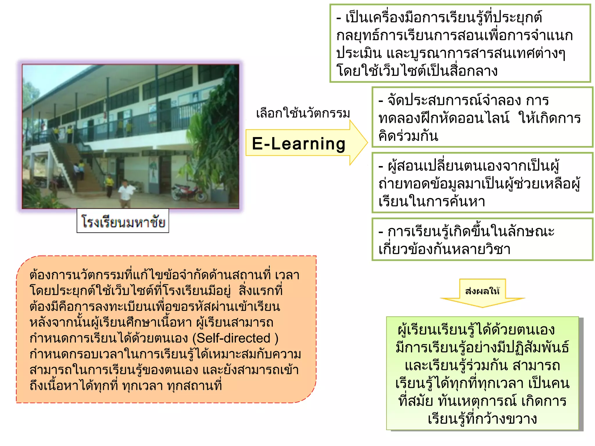 งานเทคโนโลยี Chapter7 | PPT