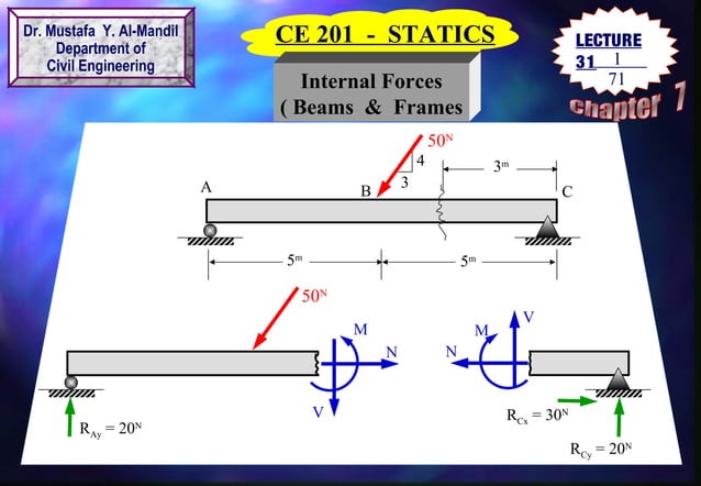 Statics Chapter 7 | PPT | Physics | Science