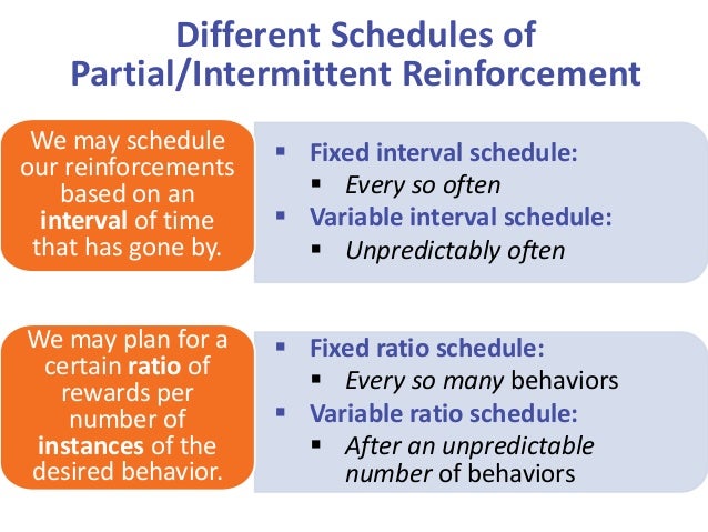 Fixed Ratio Reinforcement Examples Fixed Ratio Schedule Of fixed-ratio-reinforcement-examples-fixed-ratio-schedule-of