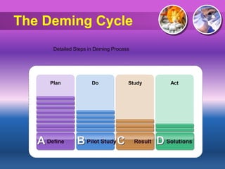 Chapter 7 TQM | PPTX