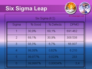 Chapter 7 TQM | PPTX