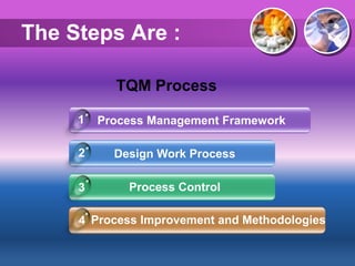Chapter 7 TQM | PPTX
