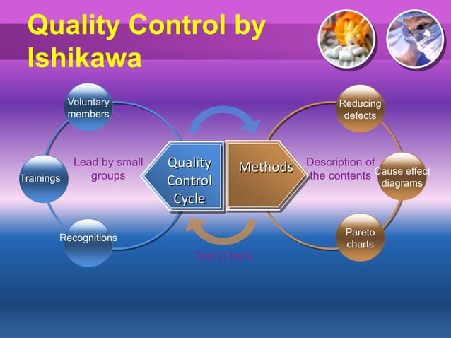 Chapter 7 TQM | PPTX