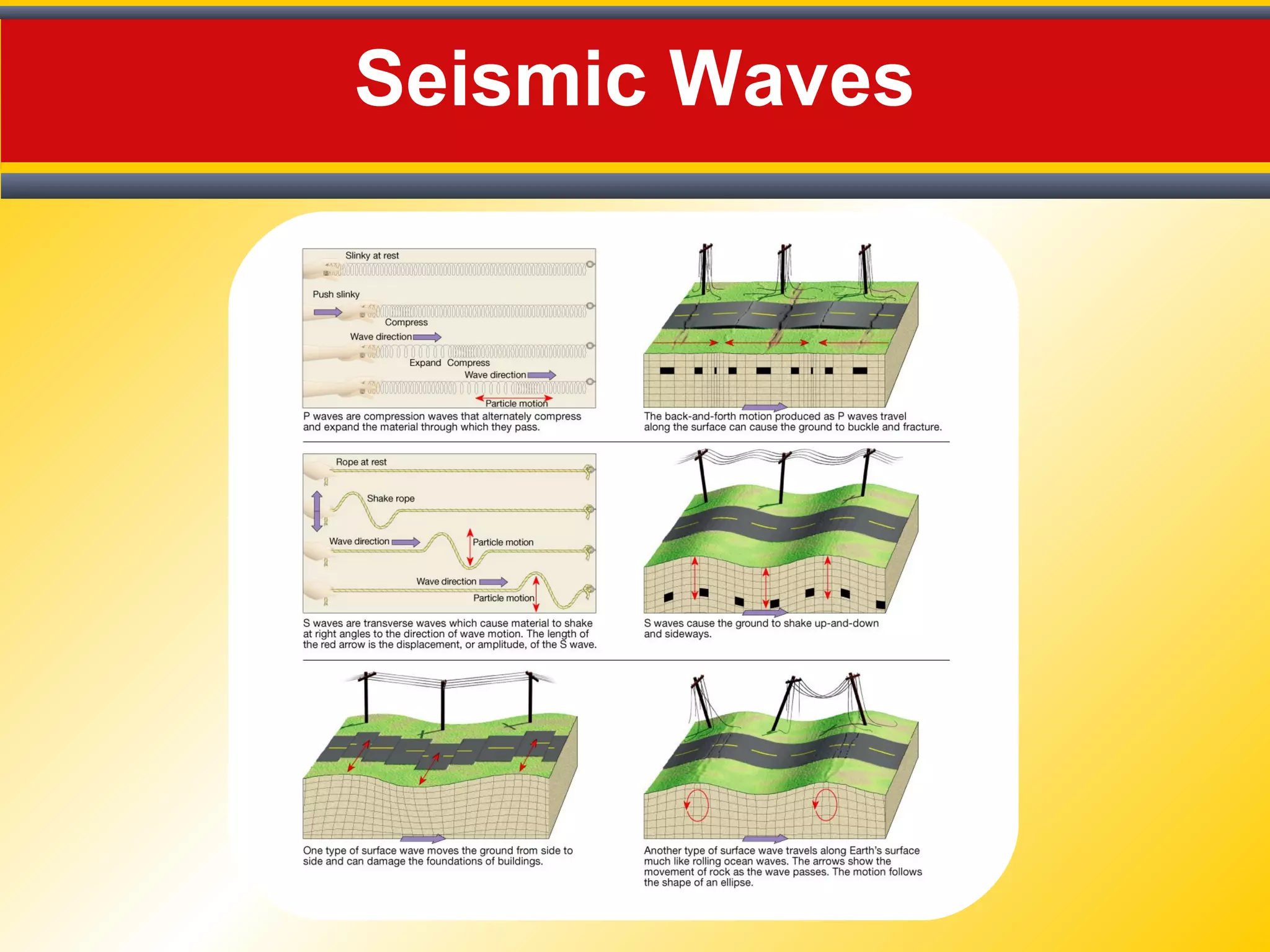 Earthquakes and Earth’s Interior | PPT