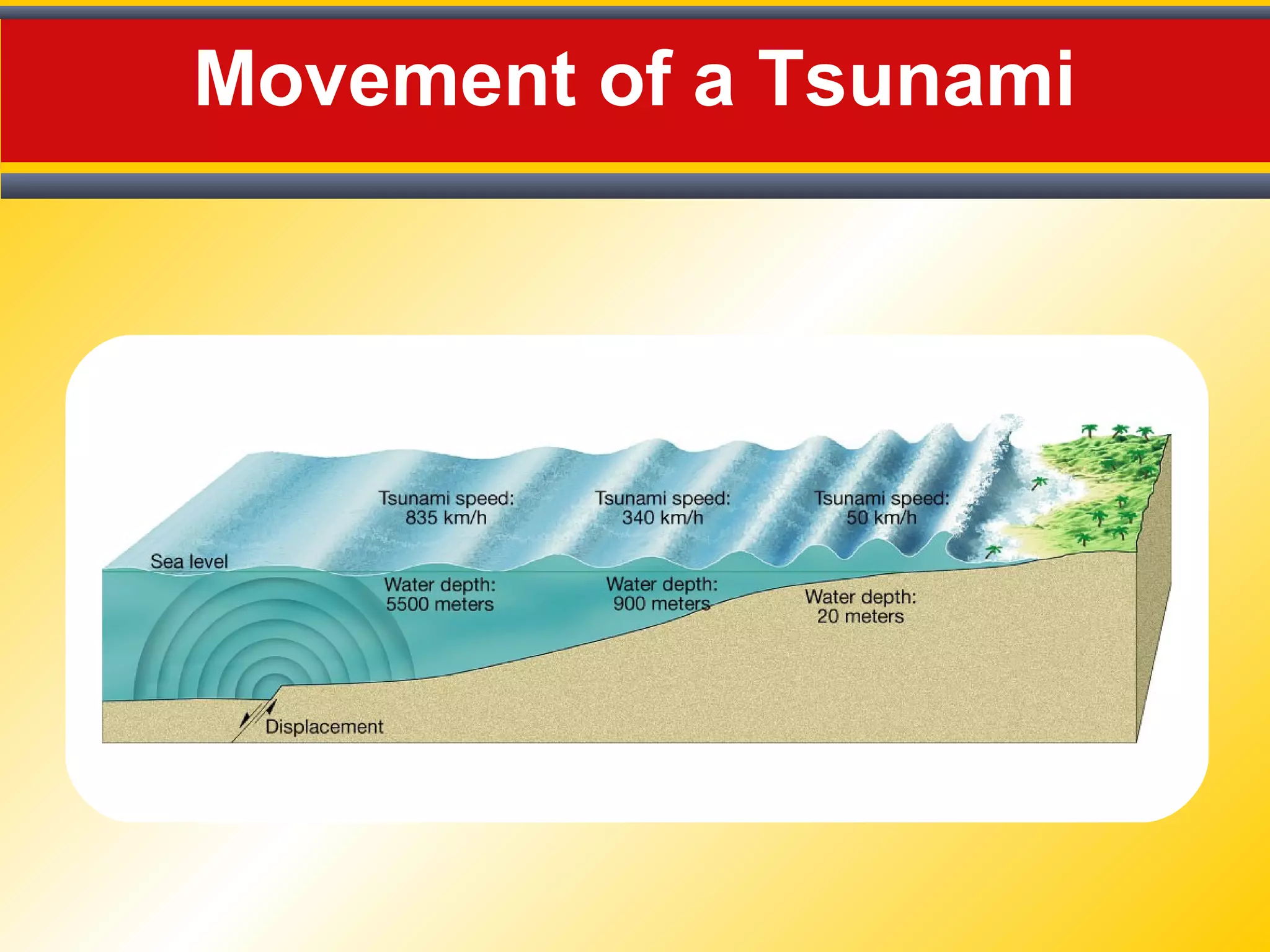 Earthquakes and Earth’s Interior | PPT