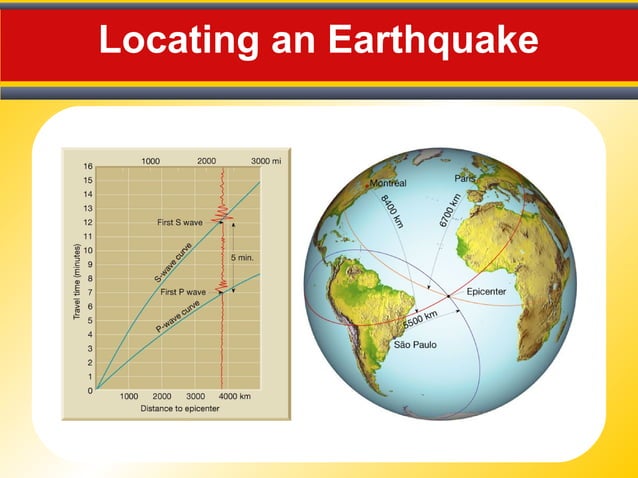 Earthquakes and Earth’s Interior | PPT