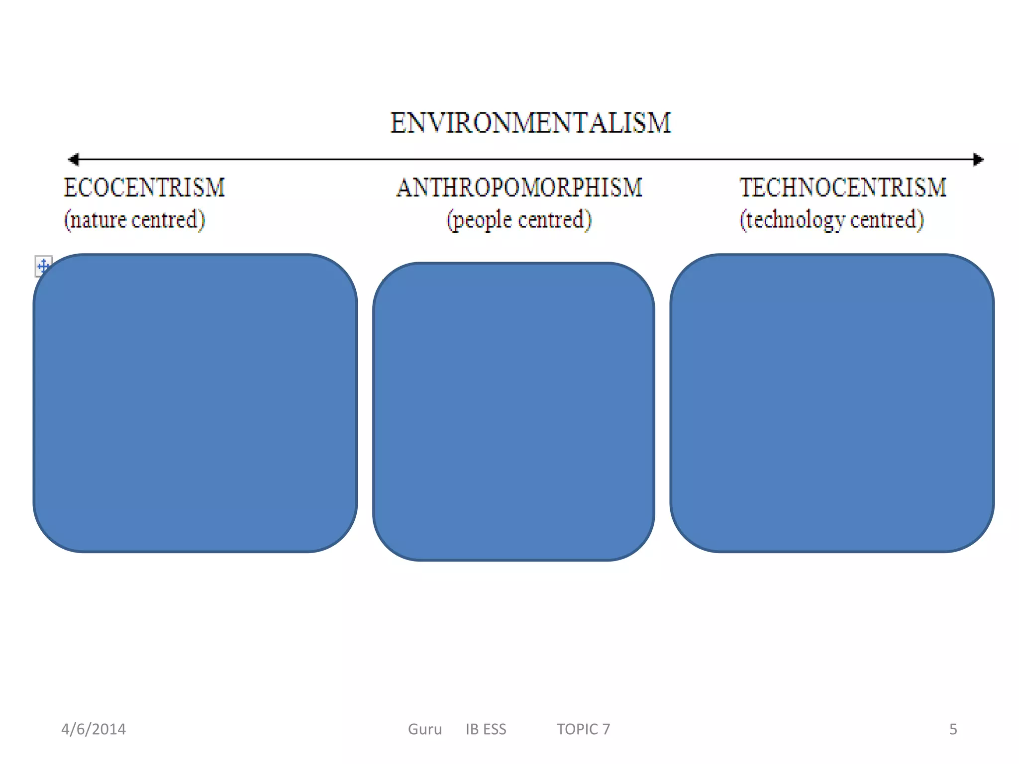 IB ESS Chapter 7.Environmental Value System | PDF