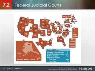 Chapter 7.ppt 1 | PPT