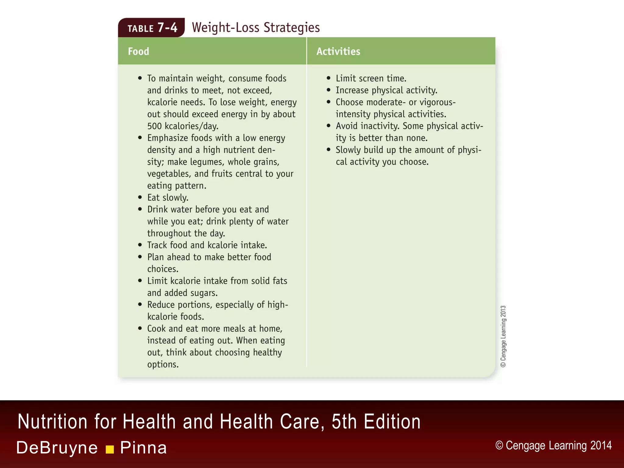 Chapter 7 - Weight Management | PDF
